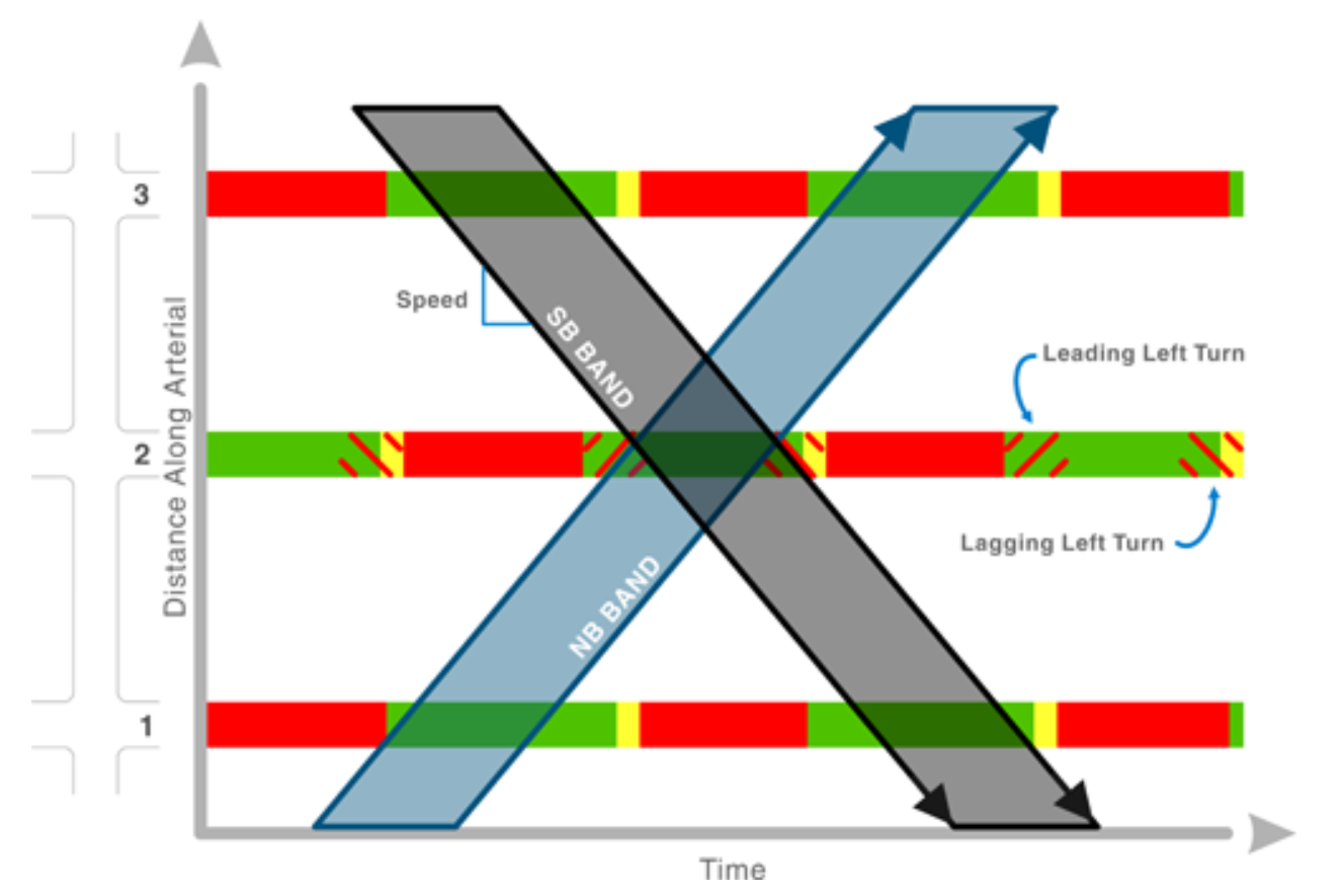 The Crucial Role Of Synced Time In Traffic Signal Coordination the-crucial-role-of-synced-time-in-traffic-signal-coordination